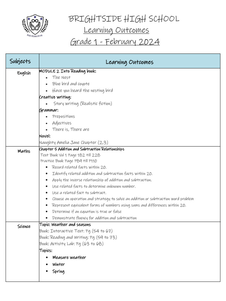 BHS - Learning Outcomes - Feb - G1 - 2025 | PDF | Computer Programming ...