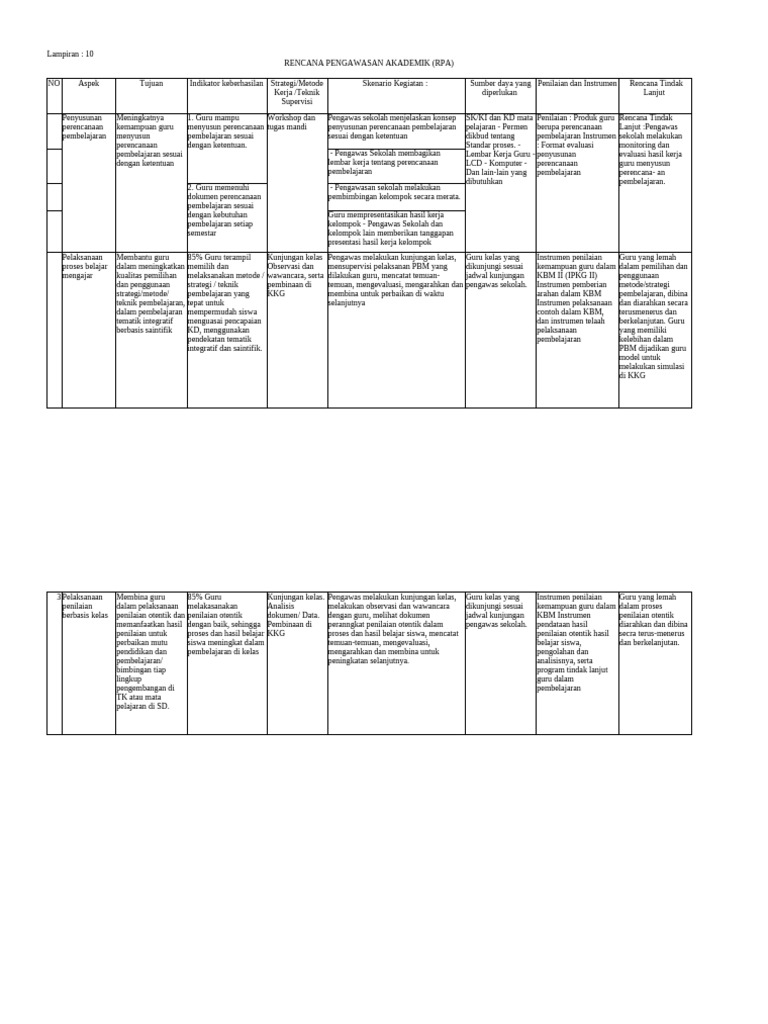Instrumen Standar Proses thn Pel 24-25 (1) | PDF