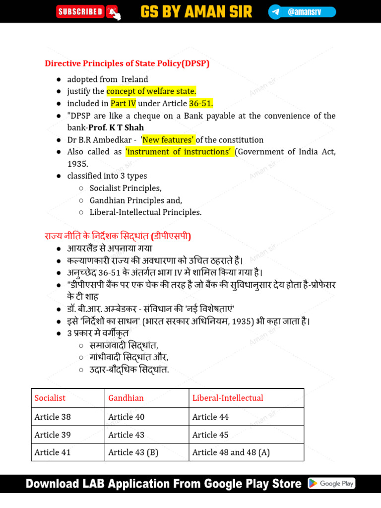 Directive Principles of State Policy (DPSP) : Prof. K T Shah | PDF