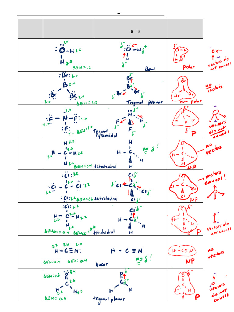 VSEPR and Polarity - Worksheet 3 (Answers) | PDF