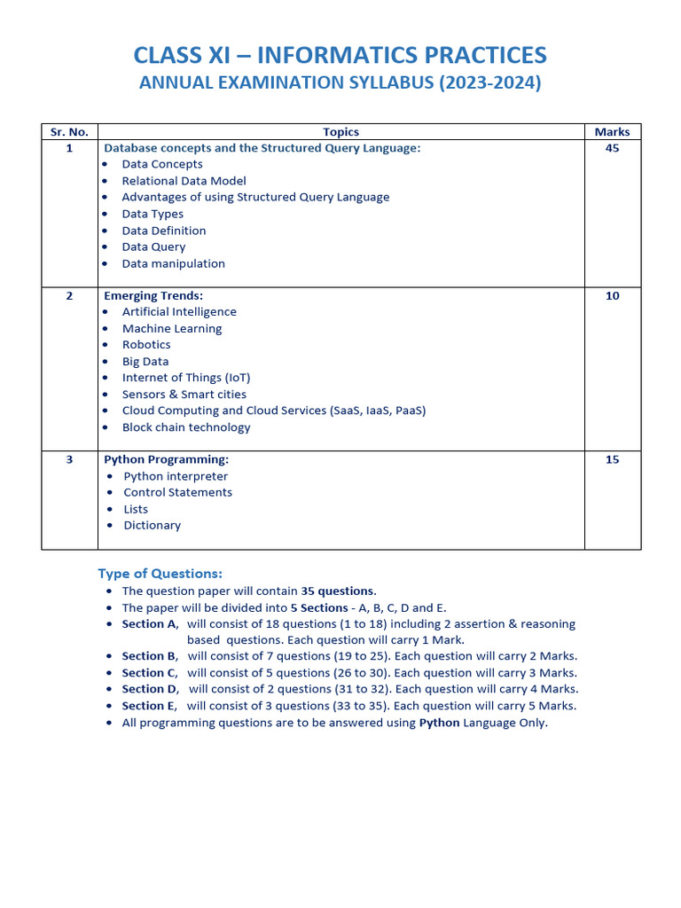 Class Xi Informatics Practices Syllabus Pdf