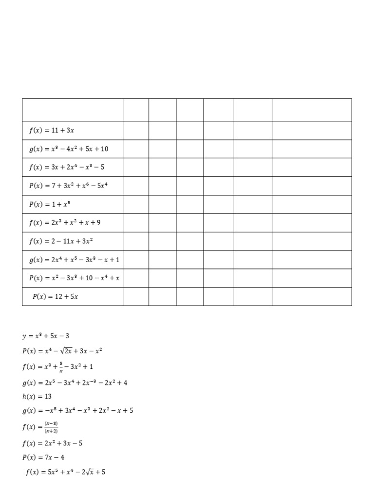 Analyzing Polynomial Functions Worksheet | PDF