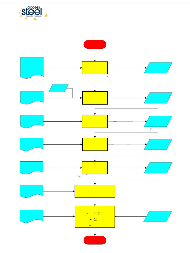 Wind Load Evaluation Flow Chart | PDF | Dynamics (Mechanics) | Fluid ...