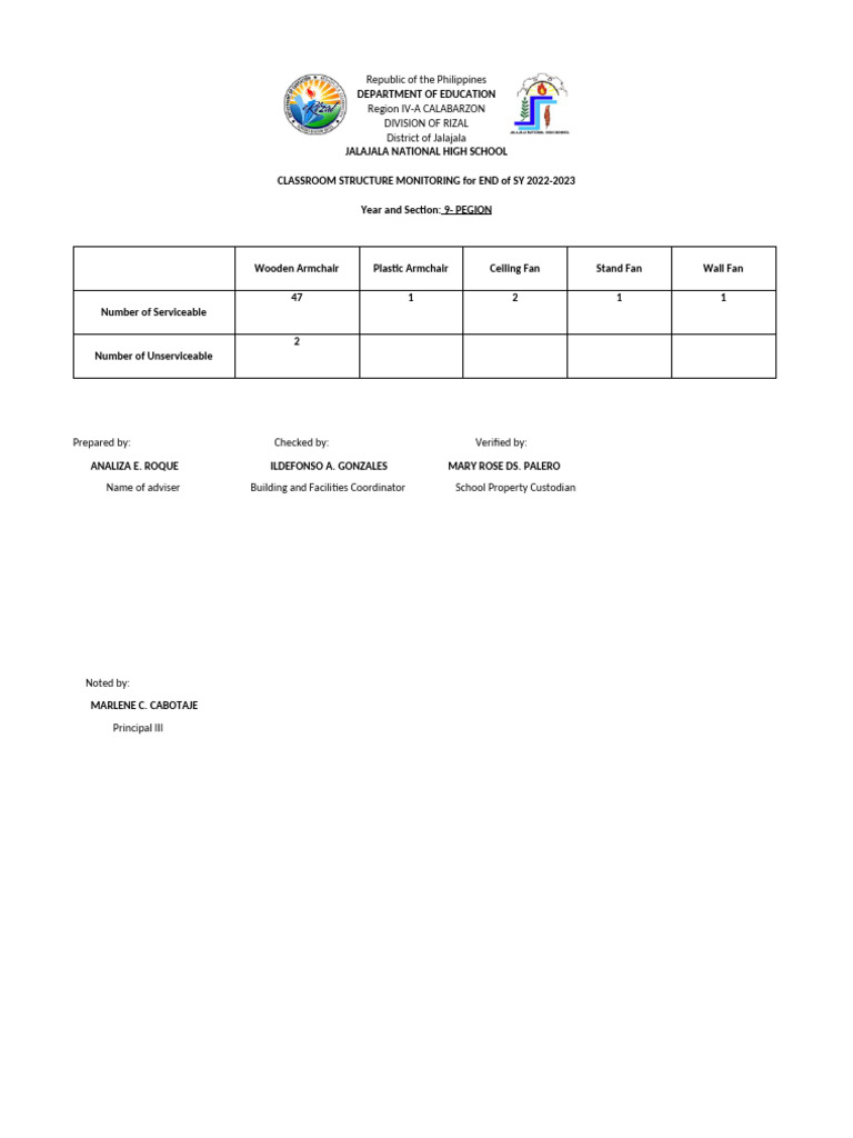 Classroom Structure Monitoring Report 2023 | PDF