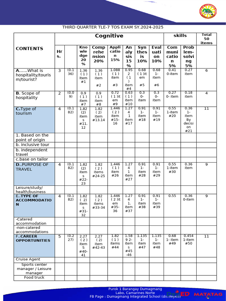 Tle Tos Tle 3rd Quarter | PDF | Hospitality Industry