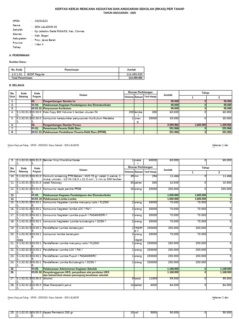 Rapbs Tahap Output | PDF
