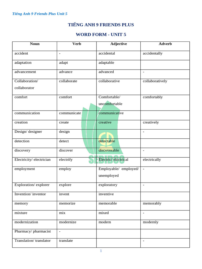 Word Forms in English Unit 5 | PDF