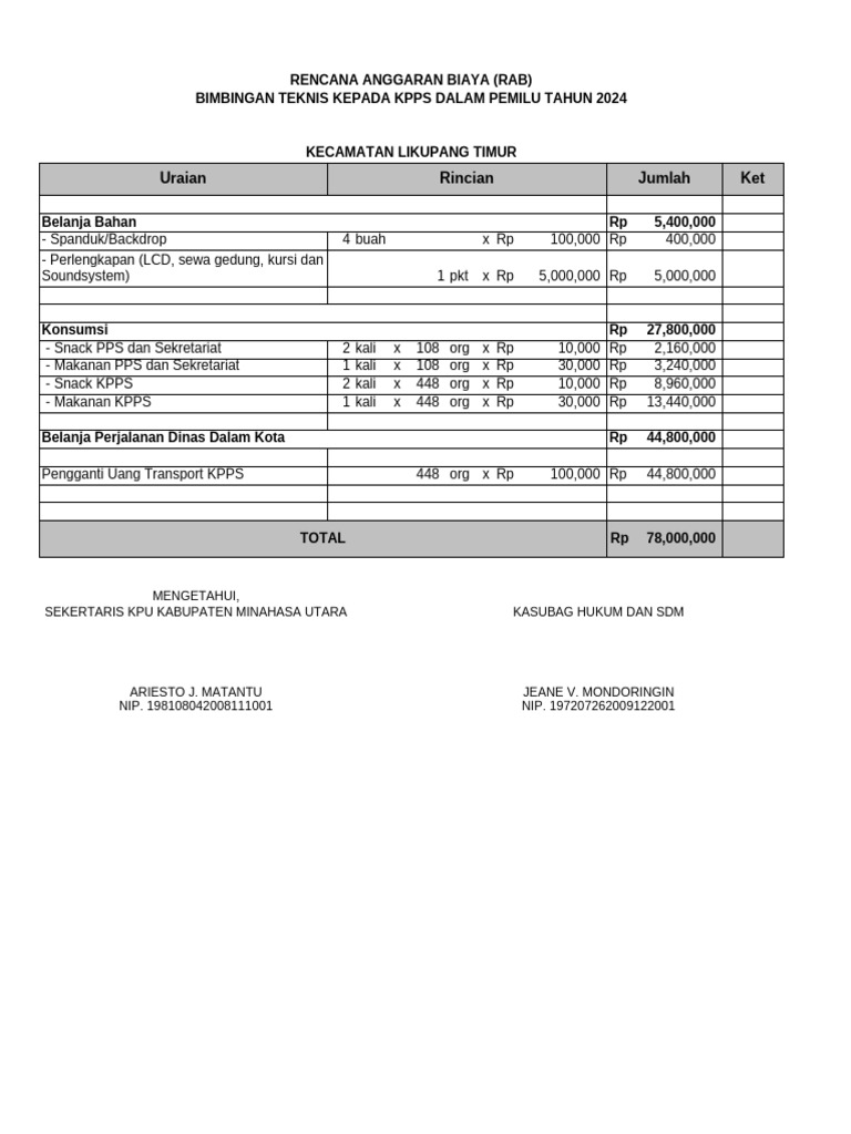 Rab Bimtek Kepada KPPS Dalam Pemilu Tahun 2024 | PDF