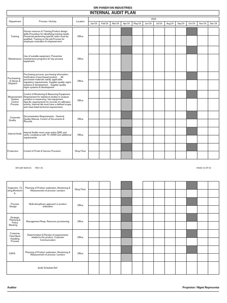 0.2 CHT - IQA Plan & Schedule | PDF | Audit | Internal Audit