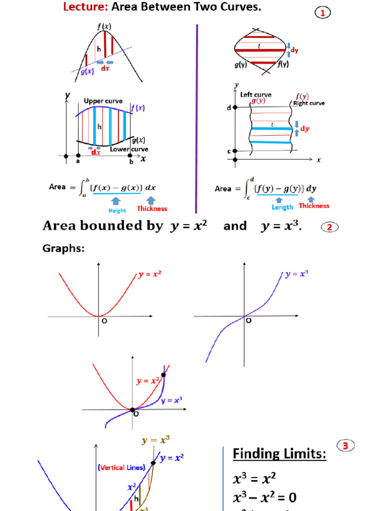 Lecture 7 On 6.1 Area Between Two Curves | PDF | Area | Shape