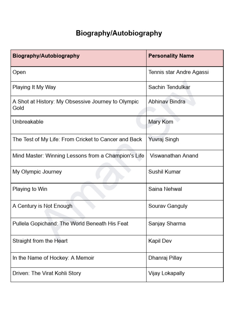 Biography and Autobiography of Famous Sportsperson and Personalities | PDF