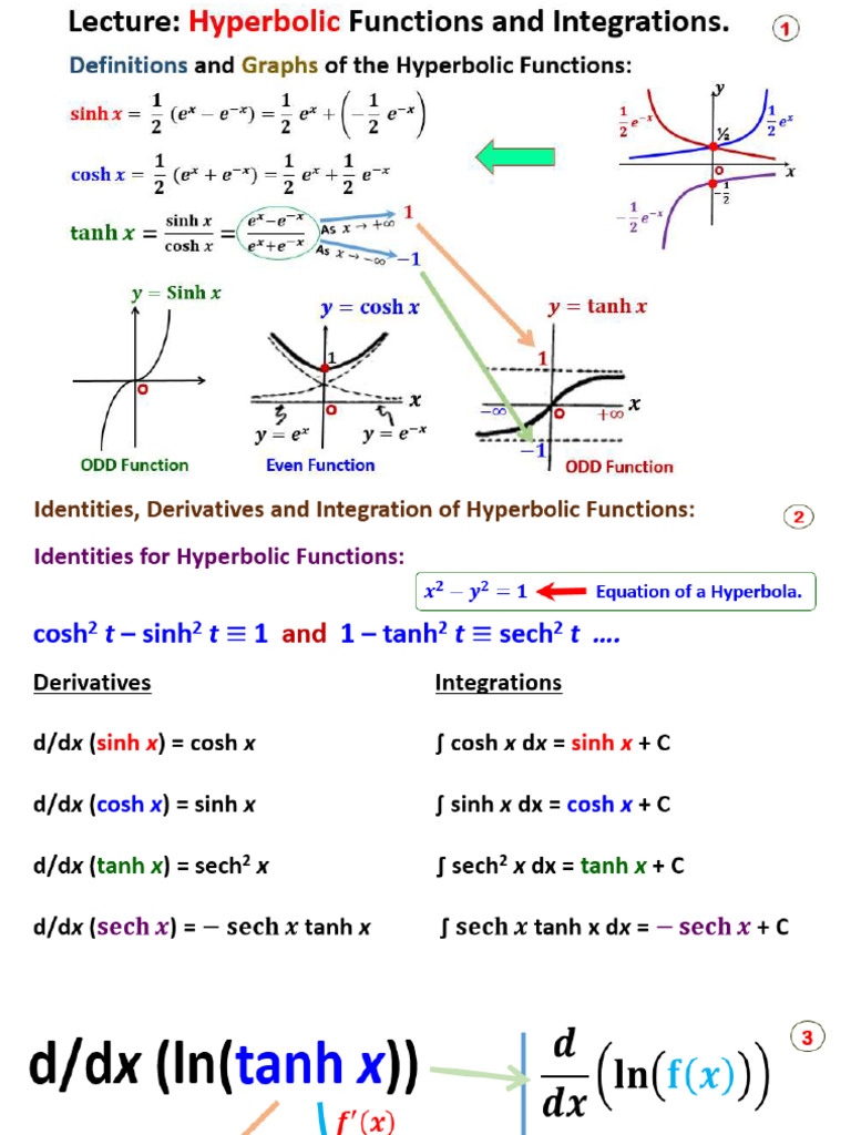 Lecture 1 On 6.9 Hyperbolic Functions and Hanging Cables | PDF | Algebra | Calculus