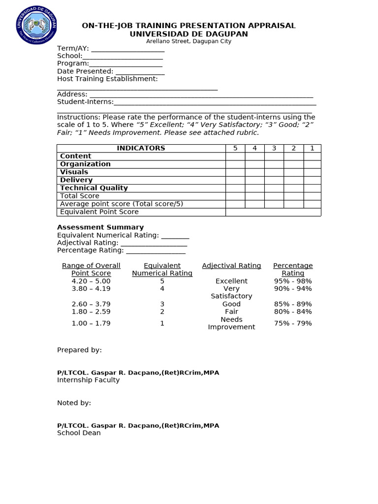 Ojt Presentation Appraisal | PDF