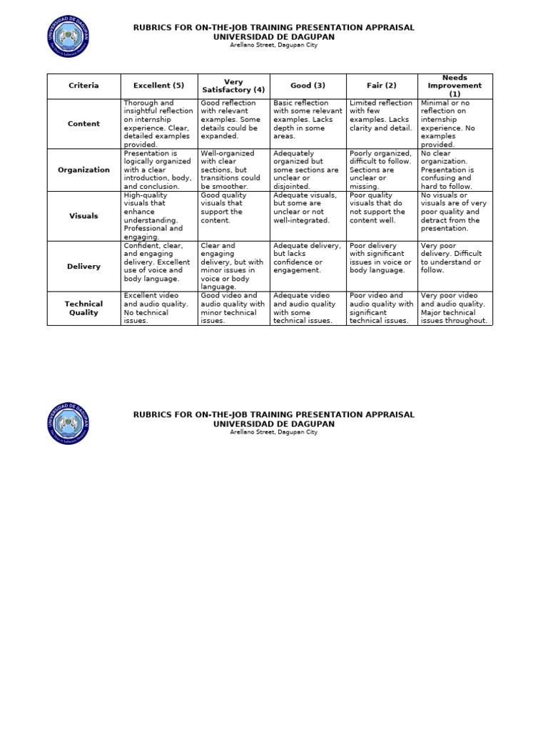 Rubric Ojt Presentation | PDF | Human Communication