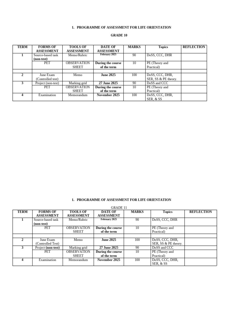 Life Orientation Assessment Plan 2025 | PDF