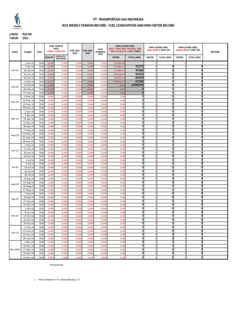 Weekly Emision Record Form - 2025 (PLN 06-02-2025) | PDF