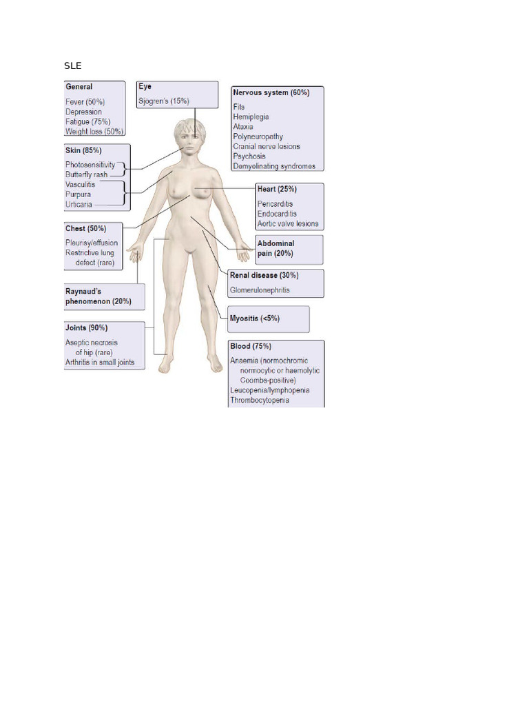 SLE | PDF | Human Diseases And Disorders | Medical Specialties