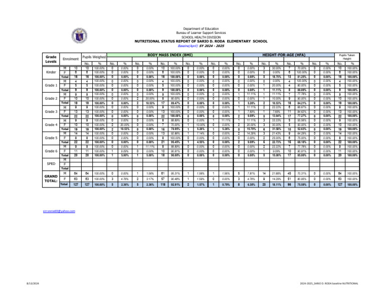 Nutritional-Status Baseline 2024-2025 | PDF | Body Mass Index ...