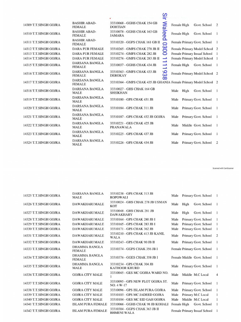 t.t.singh District Schools Sti List | PDF