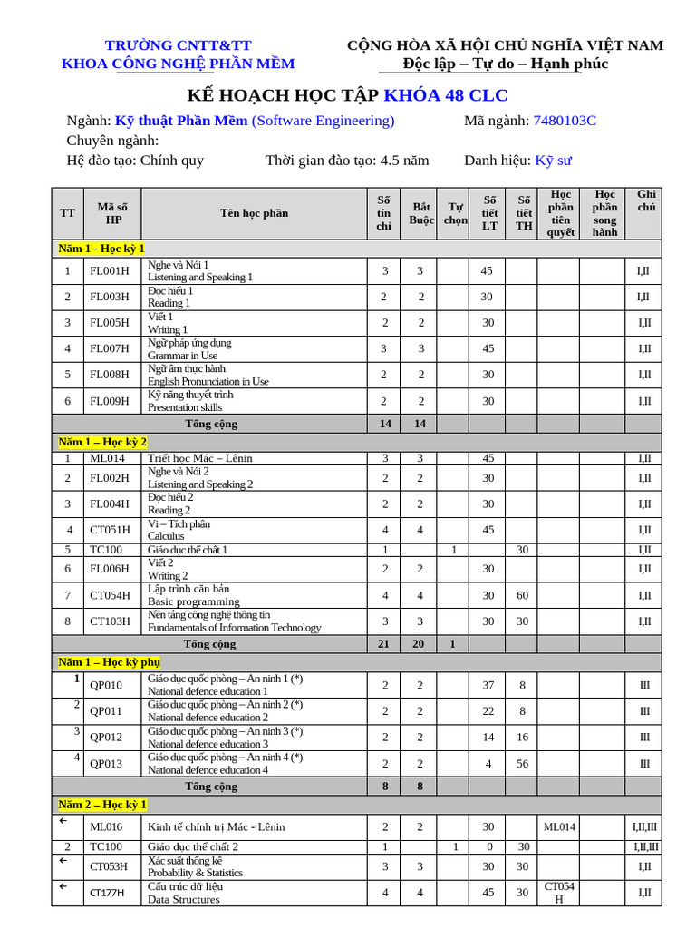 7480103_Mau Ke hoach hoc tap toan khoa_KyThuatPhanMem_CLC_K48_13HK | PDF