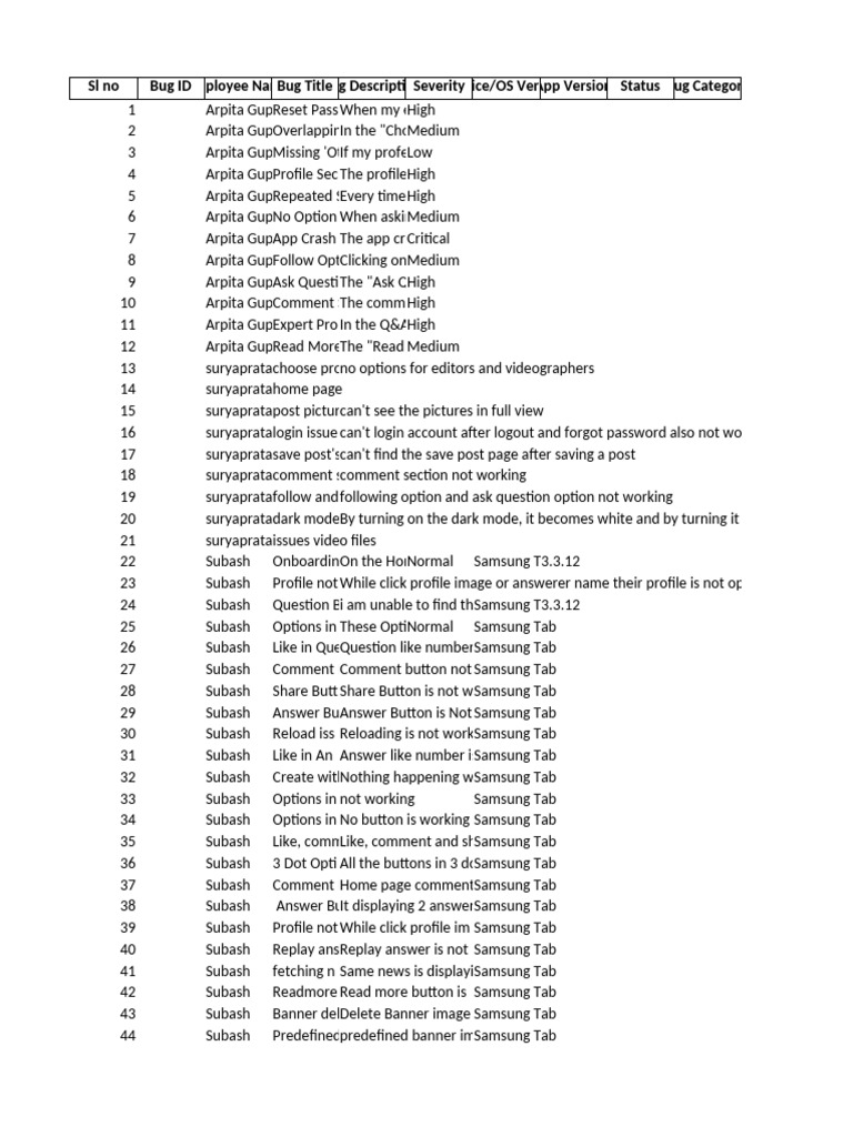 Bug Report: App Functionality Issues | PDF | User Interface | Human ...