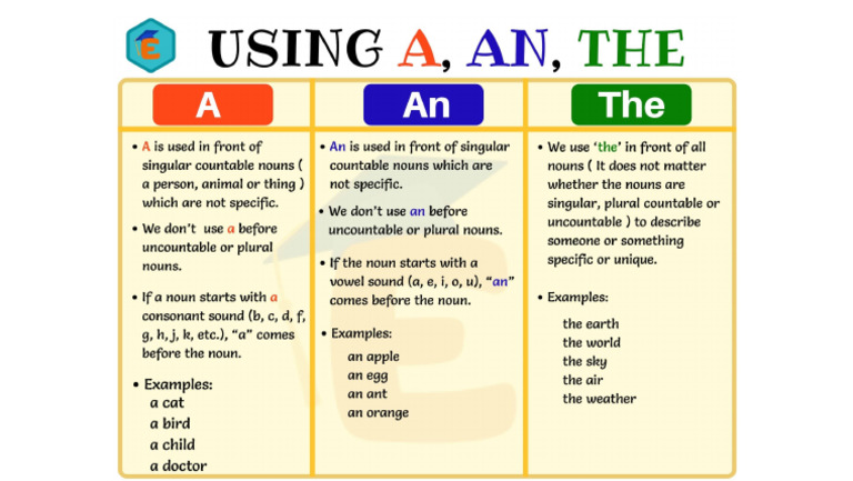 A, An, The | PDF