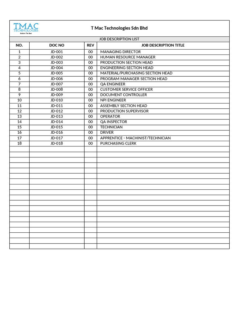 018-Purchasing Clerk | PDF | Human Resource Management | Employment