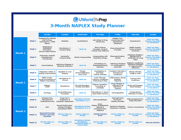 3 Month NAPLEX Study Planner | PDF | Infection | Hepatitis