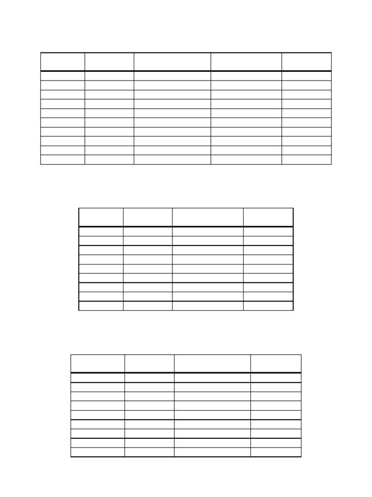 AXE Molecular Geometry Tables | PDF | Chemistry | Atomic