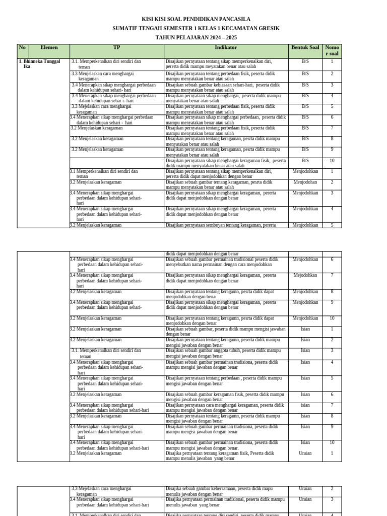 Kisi - Kisi Soal Pend. Pancasila Kelas 1 Ta 24-25 | PDF