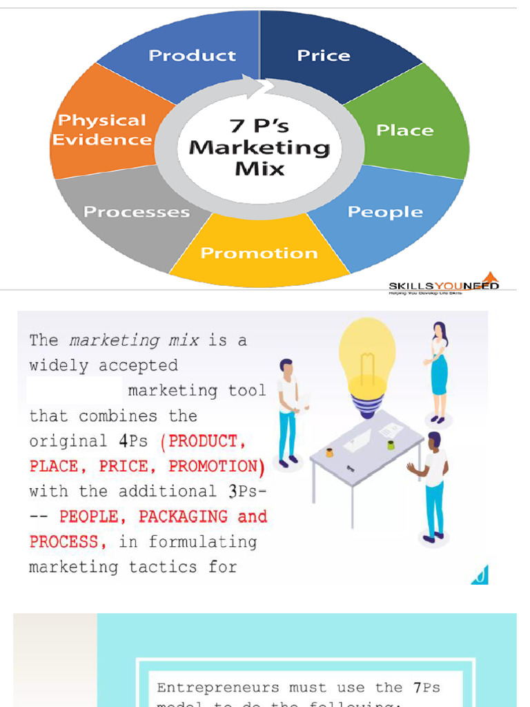 ENTREP Lesson 3 7 Ps of Marketing Mix | PDF