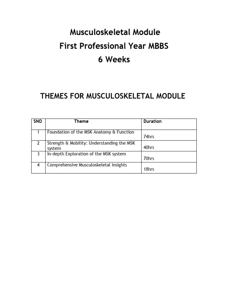 MSK MODULE DOCUMENT (2) Bolan Medical College by Farhad Achakzai | PDF ...