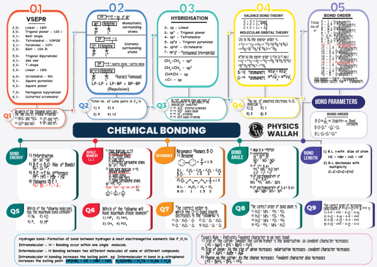 Chemical Bonding - Mind Maps | PDF | Chemical Bond | Molecules