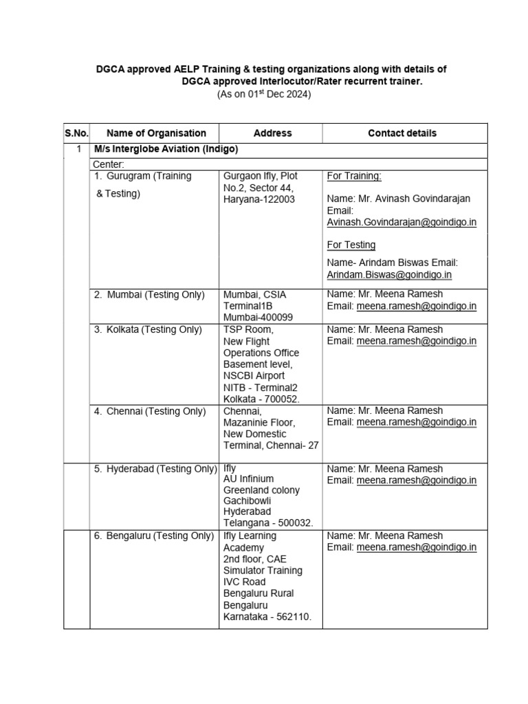DGCA Approved AELP Training Organizations | PDF | Aviation