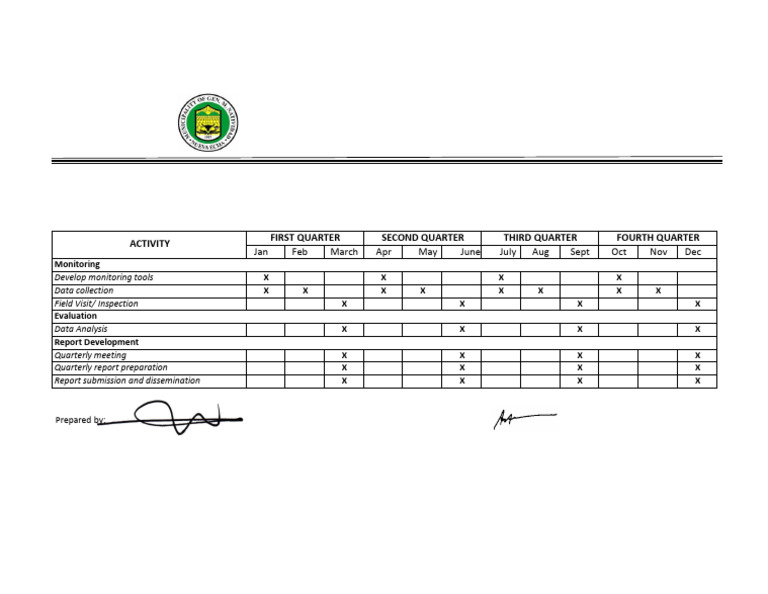 Approved-Monitoring-and-Evaluation-Plan-2022_GMNatividad | PDF