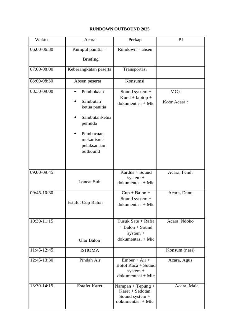 Rundown Kegiatan Pemuda | PDF