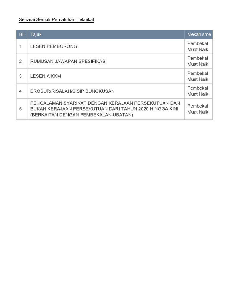 06 Senarai Semak Untuk Pematuhan Teknikal | PDF