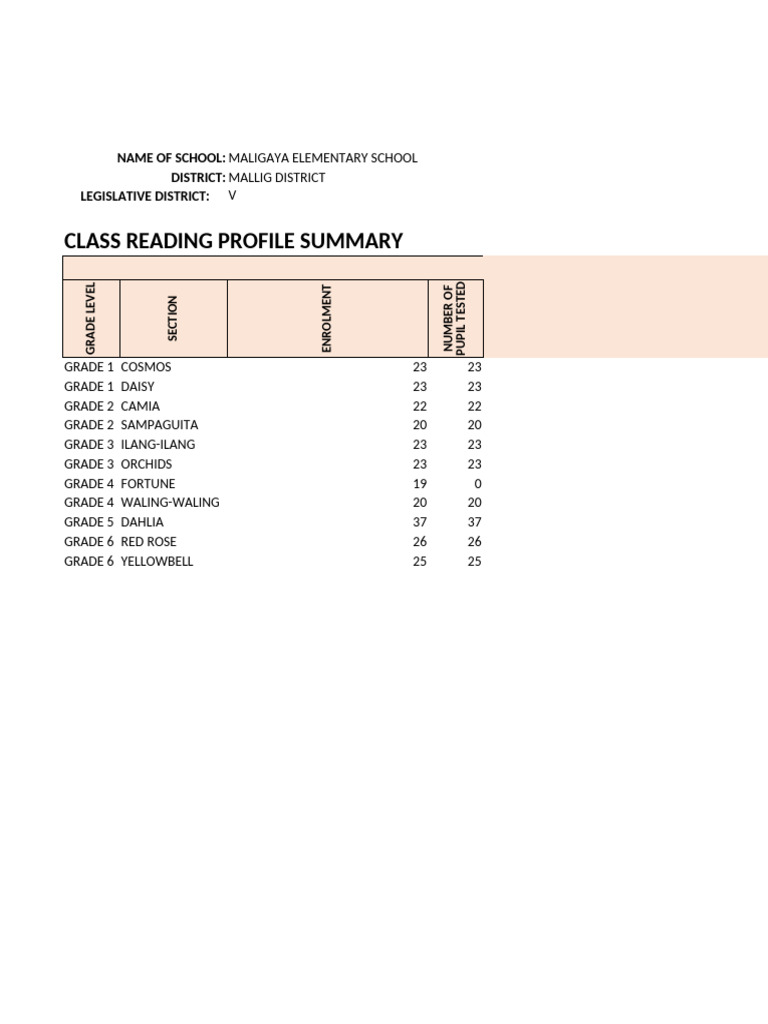 Mes English School Readng Profile Postest | PDF | Learning | Notation