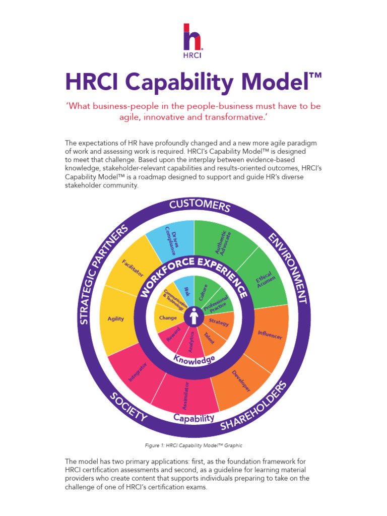 Human Resource Capability Model | PDF | Analytics | Knowledge