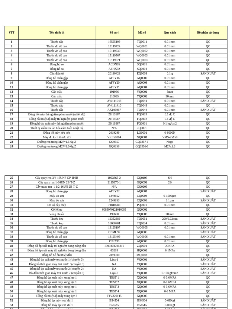 báo cáo hiệu chuẩn dcd | PDF