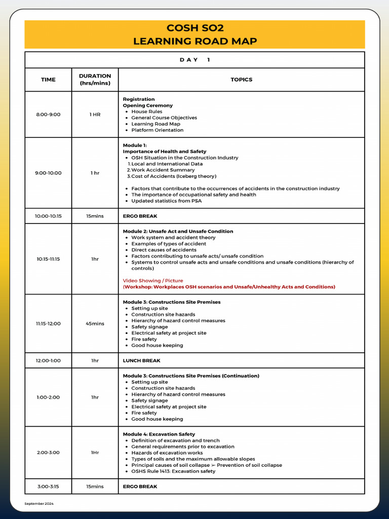 Cosh So2 Ouline-Final2024 | PDF