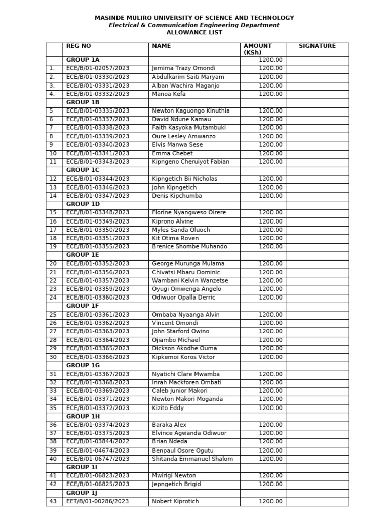 1ST Year Allowance List | PDF