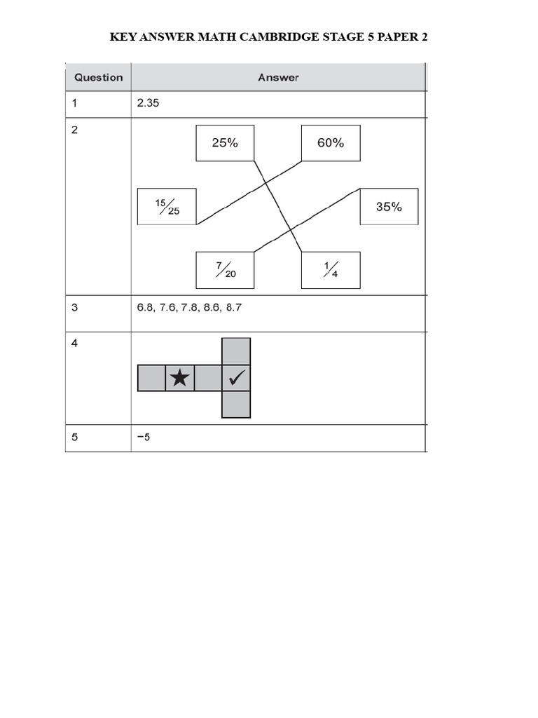 Key Answer Paper 2 | PDF
