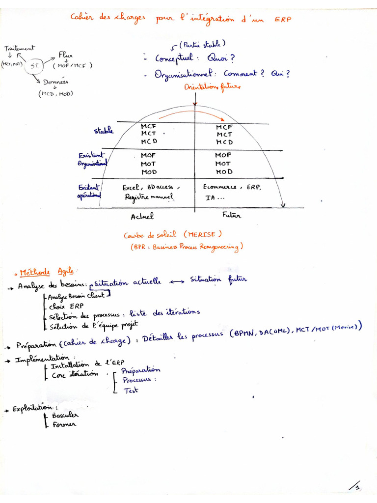 MCD Mod - MCT Mot | PDF