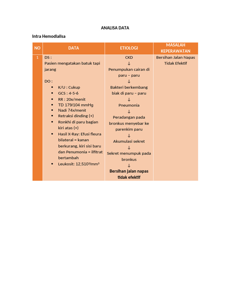 Analisa Data Bersihan Jalan Nafas | PDF