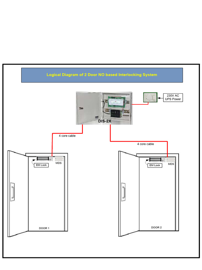 DIS NO 2 Door DIS Panel Logical Diagram | PDF