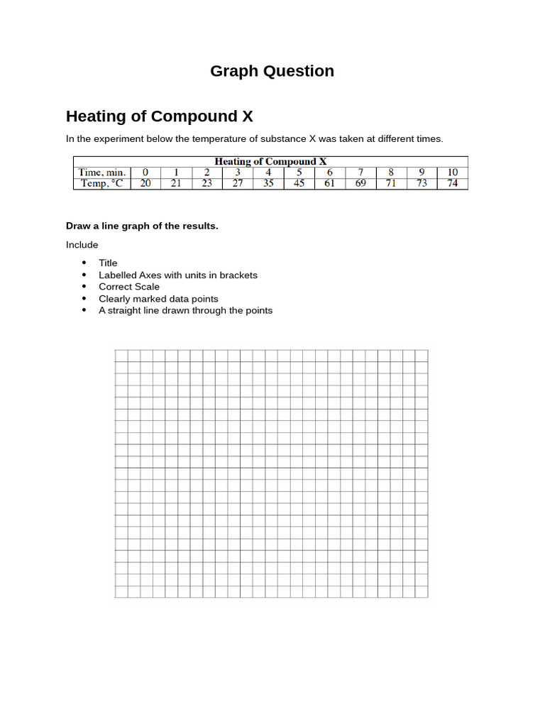 Heating of Compound X | PDF