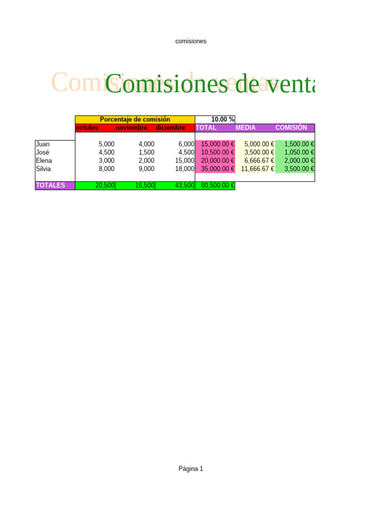 Co Misiones | PDF
