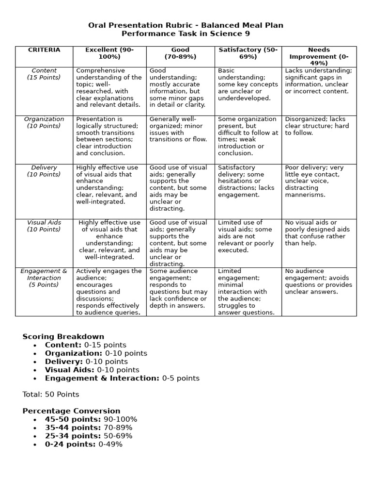 Balanced Diet Meal Plan - Grading Rubrics | PDF | Human Communication ...