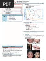 Dyshidrotic Eczema (Pompholyx, Vesicular Hand Eczema) - DermNet | PDF ...